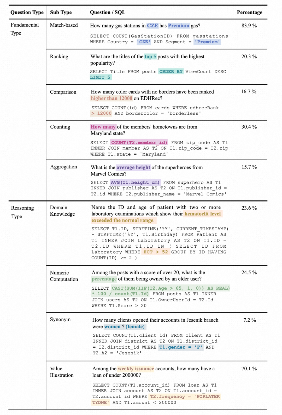 大模型与数据科学：从Text-to-SQL 开始（一） - 知乎
