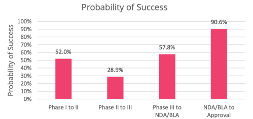独家发布|2023世界一流全球医疗健康企业（29家），深度分析 - 知乎