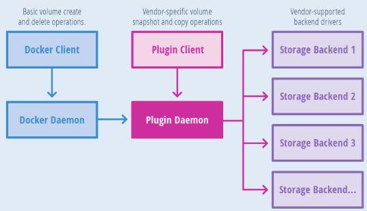 理解OpenShfit（5）：从 Docker Volume 到 OpenShift Persistent Volume - 知乎