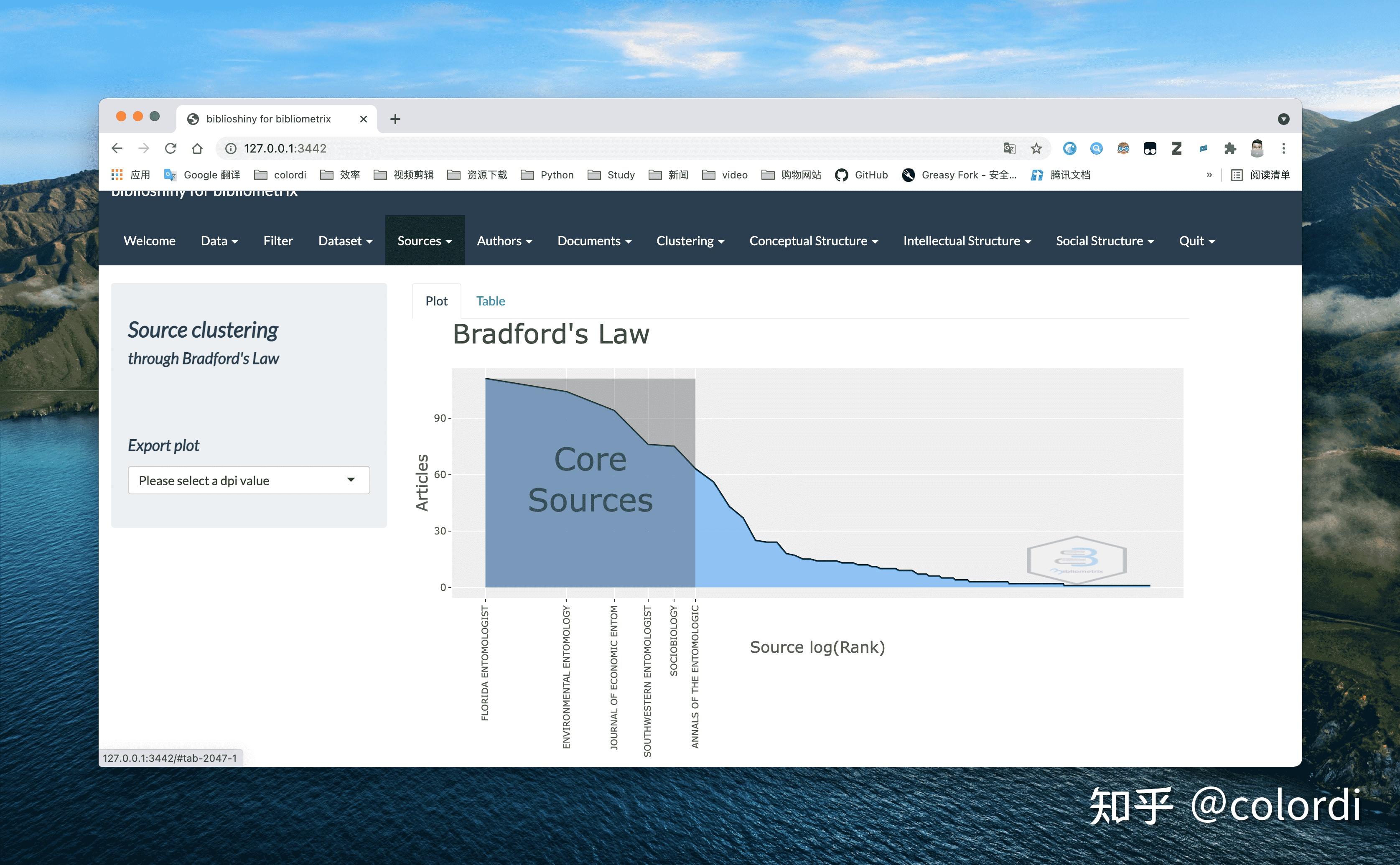 用Bibiometrix进行文献计量分析 - 知乎