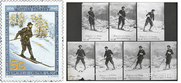 滑雪运动简史——起源与发展 - 知乎