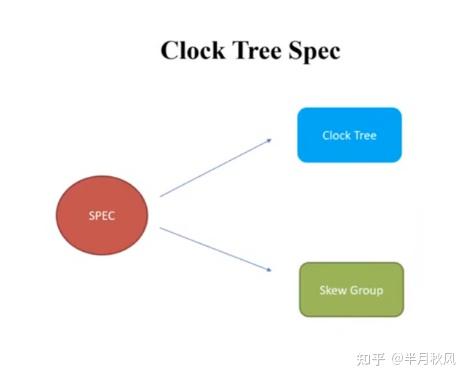 CCOPT 笔记（ 二） - 知乎