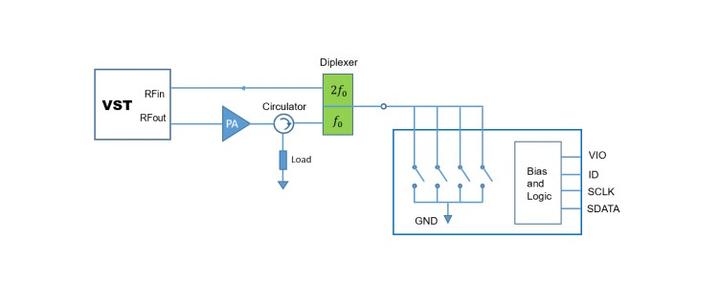 反射法测试 Antenna Switch Tuner - 知乎