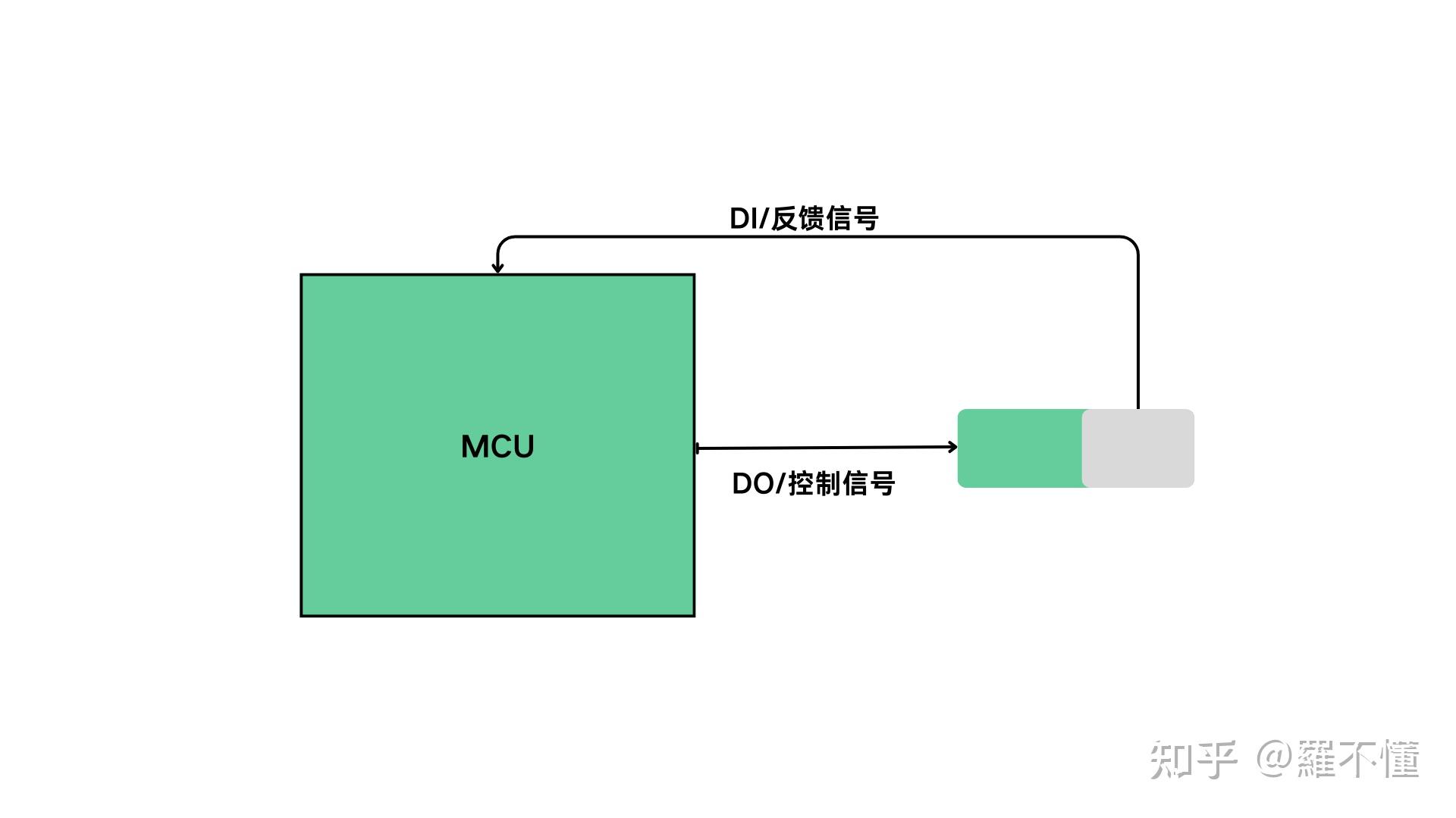 IC 初学者想问一下基本概念方面的知识，关于 pin pad 和 port 的区别？ - 知乎