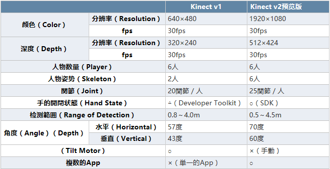 kinect红外和热红外有什么区别？ - 知乎