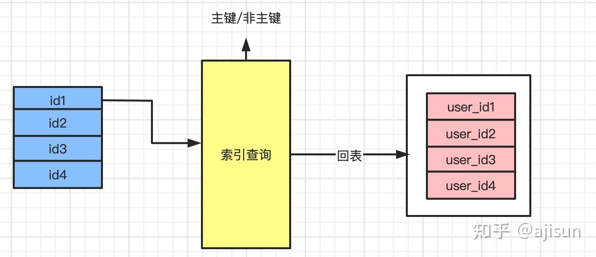 MySQL进阶系列：join连接的原理-3种算法 - 知乎