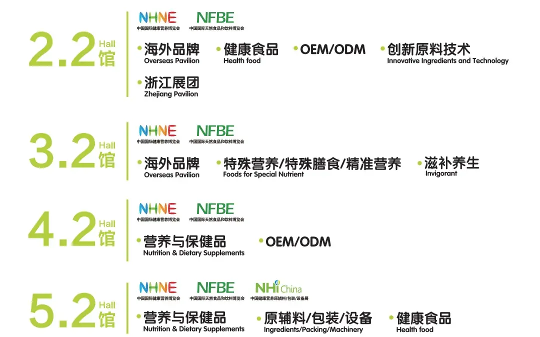 抢先看！NHNE中国健康营养博览会，展位图+展商名录+会议活动一键预览~ - 知乎