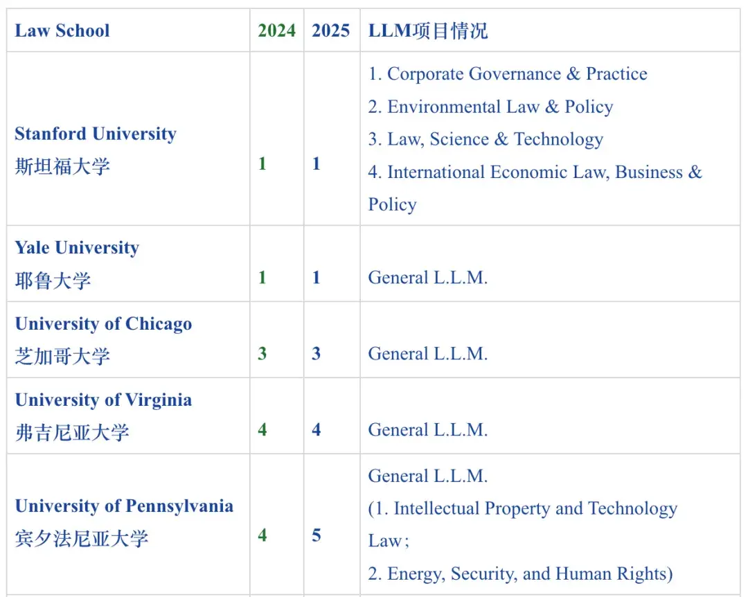 美国T14法学院LLM项目托福及雅思要求，可选的细分法律专业，每年入学人数，以及申请开放与截止时间汇总 - 知乎