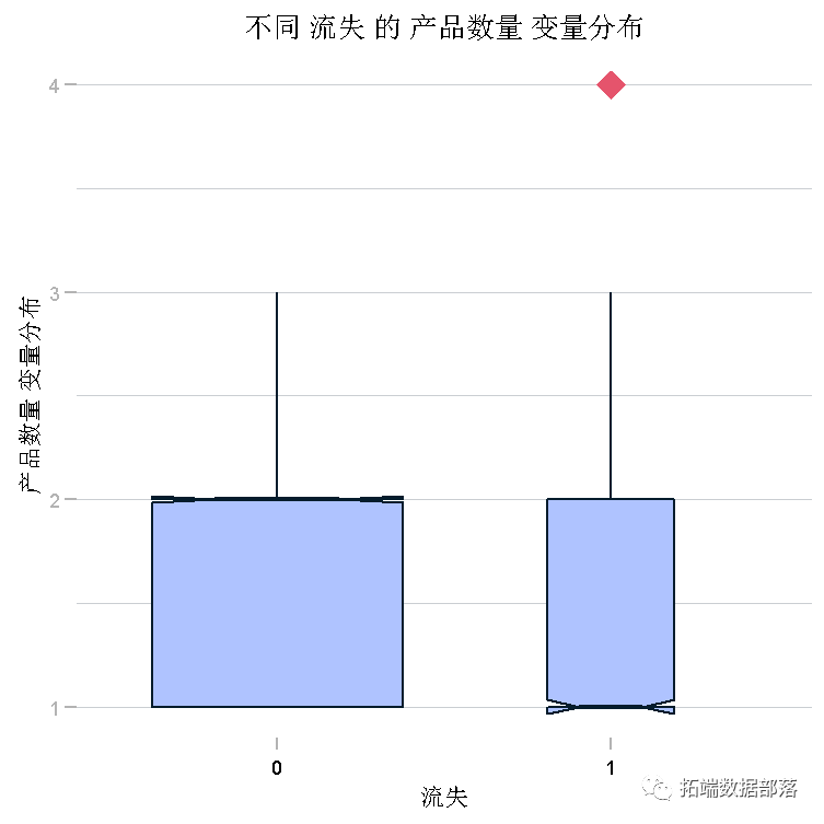 【数据分享】银行客户流失bank Customer Churn数据 知乎 