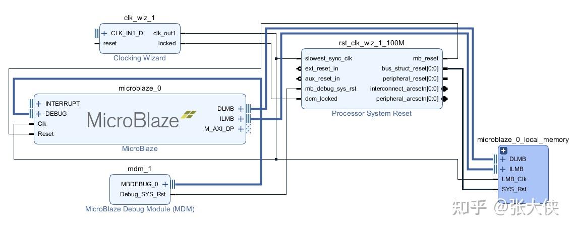 Virtex7 Microblaze下DDR3测试 - 知乎