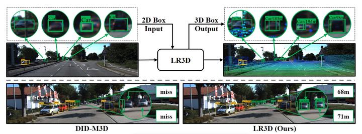 【CVPR2024】Improving Distant 3D Object Detection Using 2D Box Supervision - 知乎