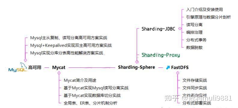 从阿里P5到P8=入门到内核？看看这份对标80W+年薪的Java进阶路线图 - 知乎