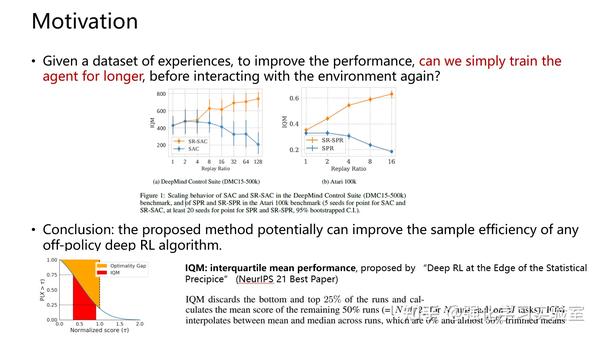 论文分享：Sample-Efficient Reinforcement Learning by Breaking the Replay Ratio Barrier - 知乎