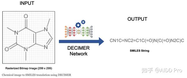Decimer：为化学图像识别进行深度学习 - 知乎