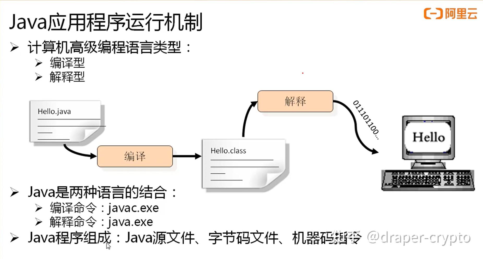 Java01 语言介绍 - 知乎
