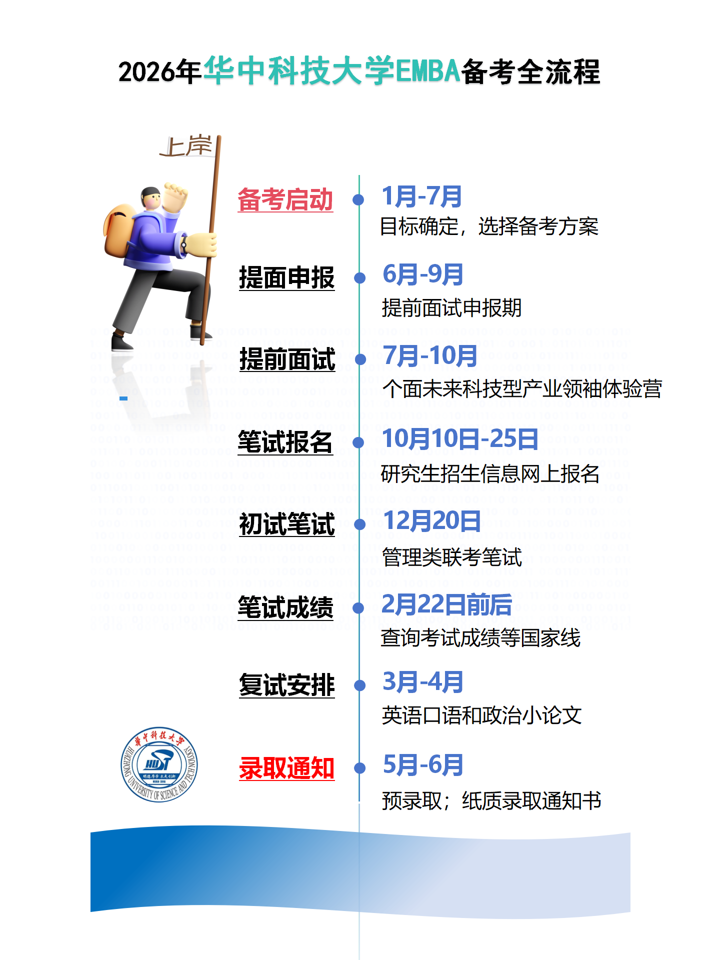 2026年华中科技大学EMBA未来科技型产业领袖体验营提前面试笔试备考指南 搞定华科EMBA 这一篇就够啦 林晨陪你考研 - 知乎