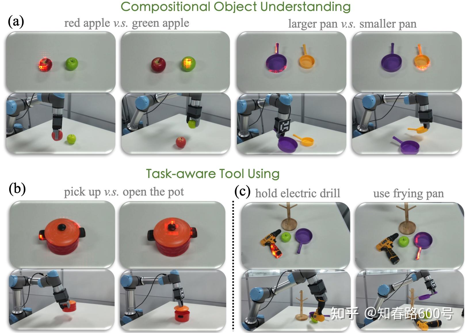 [CoRL2024] 利用对比模仿学习优化语言驱动的多任务机械臂操作 - 知乎
