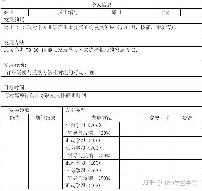 史上最全面的HRBP工作指导手册，没有之一 - 知乎