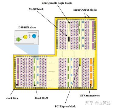 什么是ZYNQ? ZYNQ简介 - 知乎