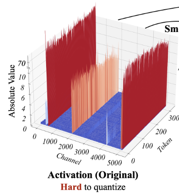 CNN量化 vs. LLM量化 - 知乎