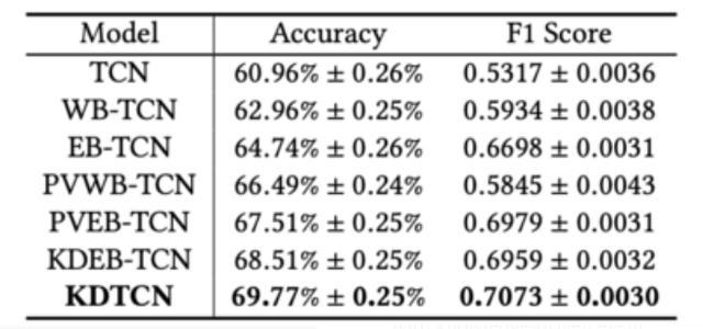 再见RNN，你好TCN！ - 知乎
