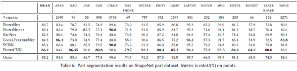【论文阅读】《Dynamic Graph CNN for Learning on Point Clouds》 - 知乎