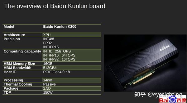 处理器与AI芯片-百度昆仑-XPU - 知乎