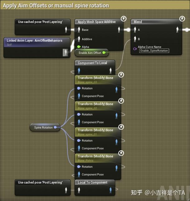 【Advanced locomotion system】Aiming System拆解文档 - 知乎