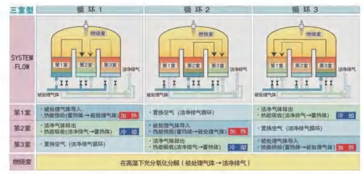 RTO工作原理-世博环保 - 知乎