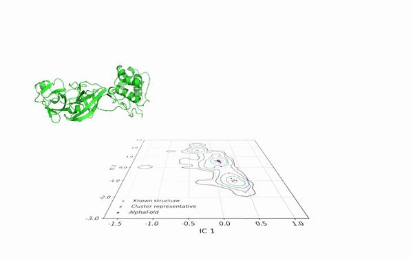 Distributional Graphormer：从分子结构预测到平衡分布预测 - 知乎