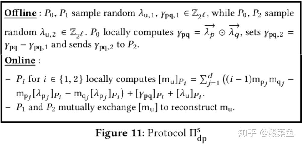 ASTRA: High Throughput 3PC over Rings with Application to Secure Prediction - 知乎