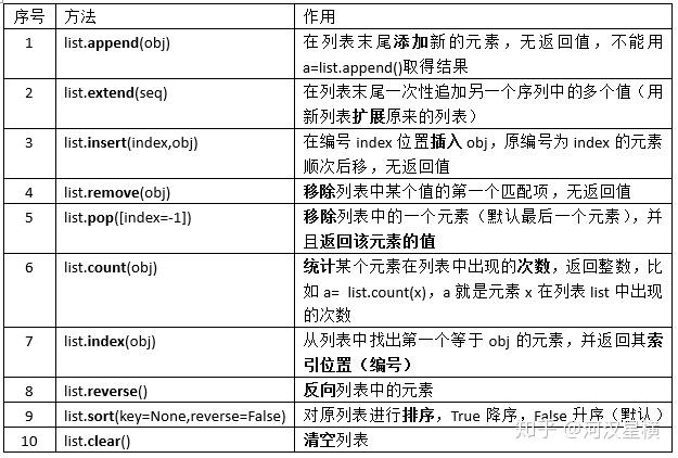 Day4 Python基础练习:数据结构大汇总之列表and元组 阿里云天池 知乎