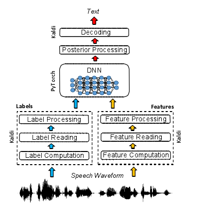 PYTORCH-KALDI语音识别工具包 - 知乎