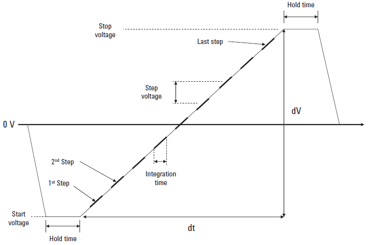 电容测量原理 - 全面掌握电容测量方法 (测试参数第八章) - 知乎