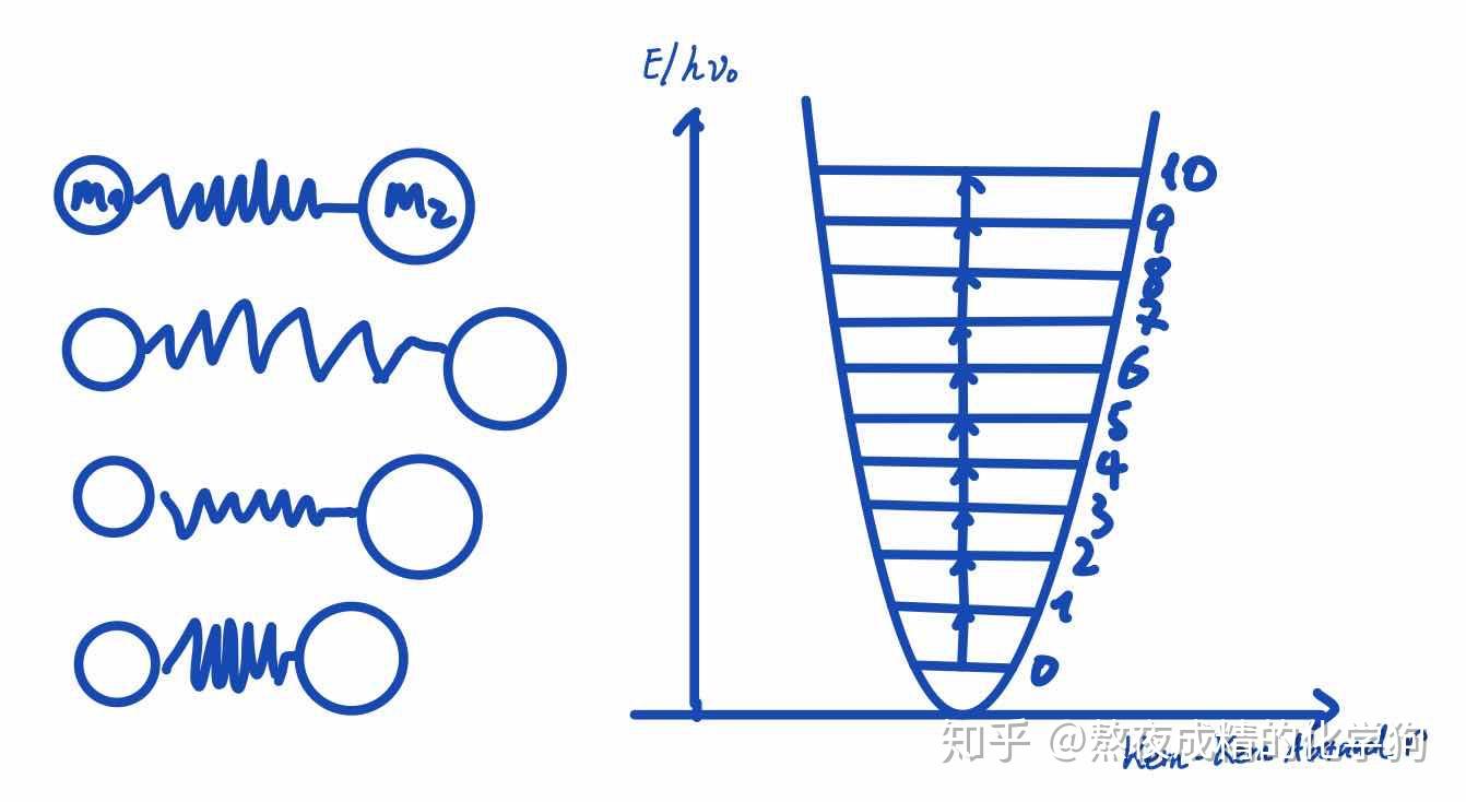 亚琛工业大学 计算化学方向 之OPT学习笔记第二部分 第二节 振动光谱 IR和RAMAN - 知乎