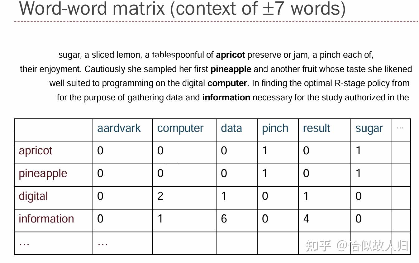 NLP入门(1)：Text Representation - 知乎