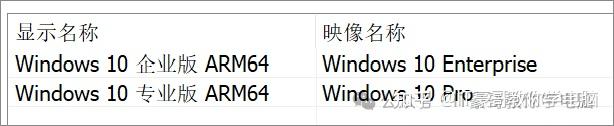 下载| Windows 10 ARM版5月官方ISO系统映像 (适合部分笔记本、苹果M系列芯片电脑、树莓派和部分安卓手机平板) - 知乎