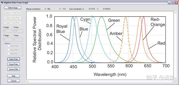 FRED应用说明——发光二极管（LED） - 知乎