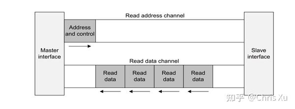 ARM AXI Specifiction 1 - Introduction - 知乎