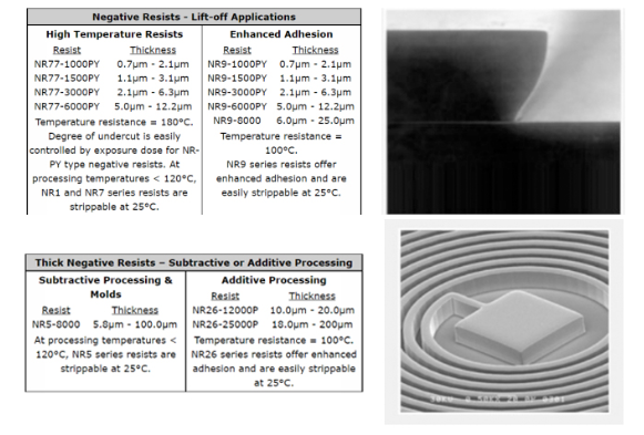 负胶NR光刻胶/Futurrex厚胶负性光刻胶NR5-8000/NR 26-12000P - 知乎