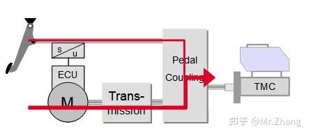 博世刹车系统科普——ibooster overview - 知乎