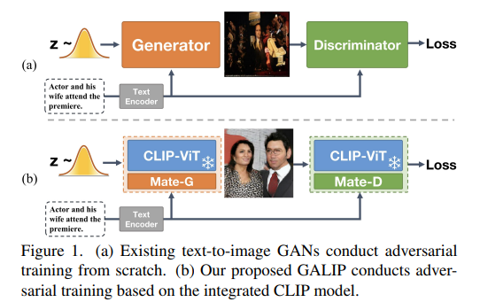 【CVPR 2023的AIGC应用汇总(2)】可控文生图，基于diffusion扩散模型/GAN生成对抗方法 - 知乎