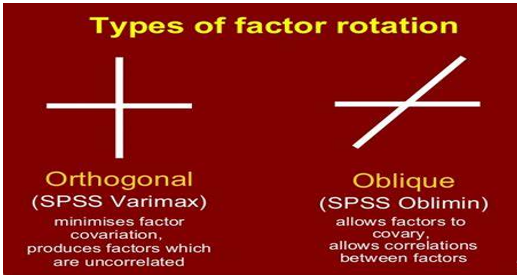 R语言 | 主成分分析：varimax - 知乎