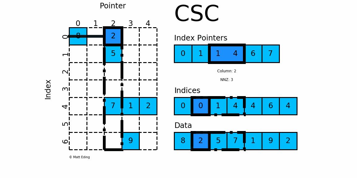 R语言稀疏矩阵与单细胞多组学分析 - 知乎
