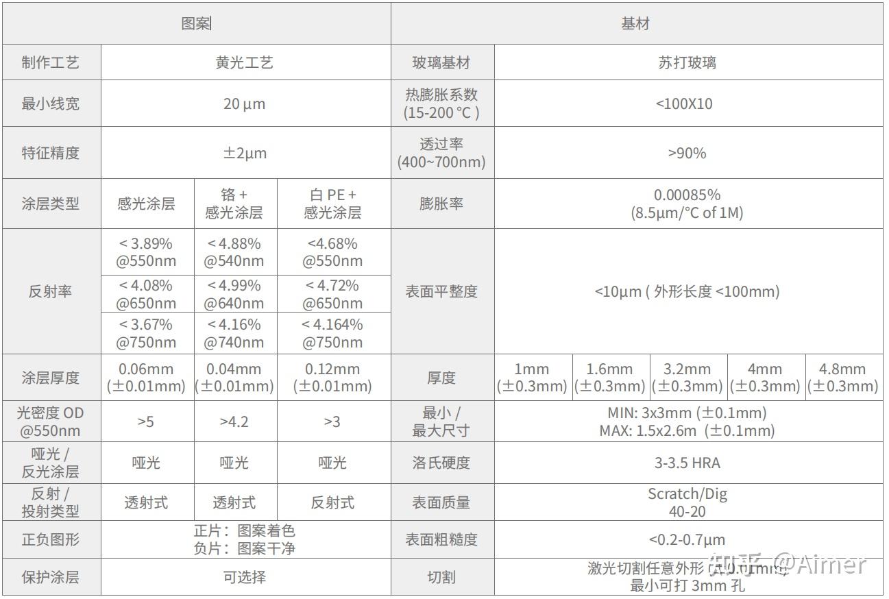 定制标定板 图卡 知乎