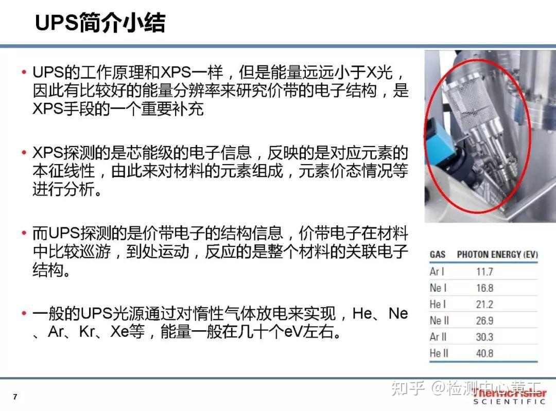 【测试干货】UPS原理和功能、采谱设置与数据处理应用举例 - 知乎