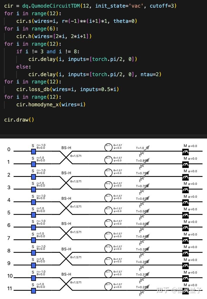 新年新进展 | DeepQuantum v4.0.0 全新版本发布 - 知乎