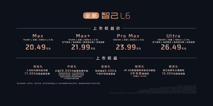 全新智己L6震撼上市，权益价20.49万~26.49万，入门即顶配 - 知乎