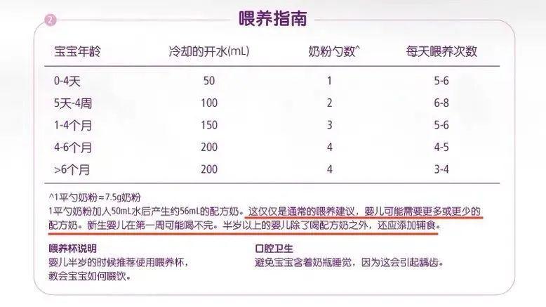 各阶段宝宝奶量的衡量标准是怎么样的呢？ 知乎