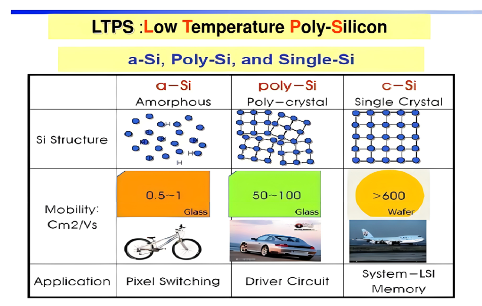 什么是OLED DDIC？DDIC触控显示驱动芯片 - 知乎